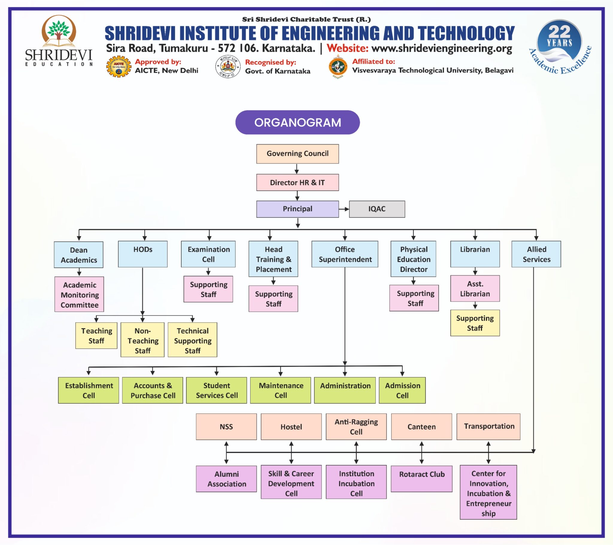 SIET ORGANOGRAM – Shridevi Institute of Engineering and Technology
